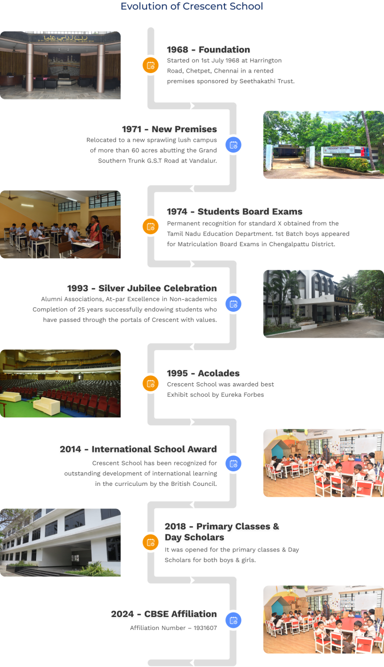 History & Milestone - CRESCENT SCHOOL